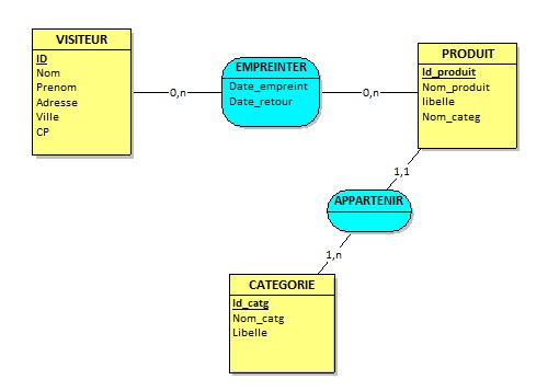 Portfolio ~ Anaïa Dadoun